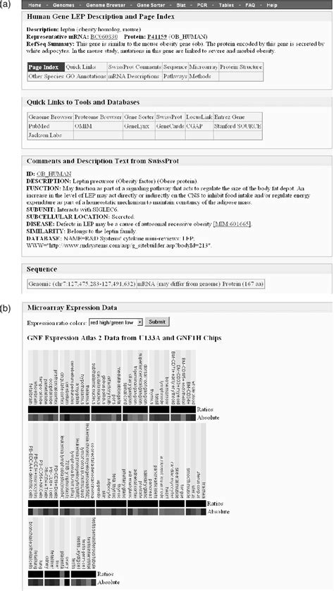 Figure 5 From Bioinformatics Original Paper Genome Analysis The Ucsc Known Genes Semantic Scholar