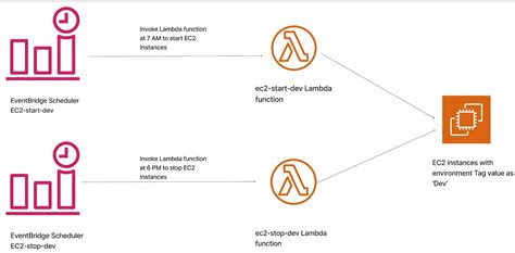 Enable Mutual Tls Aws Api Gateway By Adarsh Thakur Medium