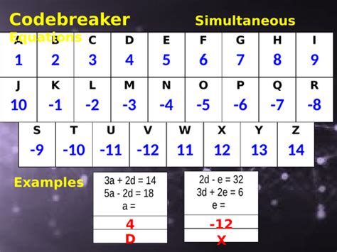 Differentiated Codebreaker Simultaneous Equations Teaching Resources