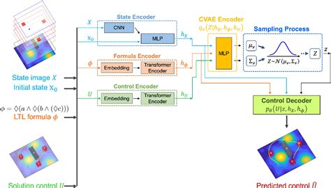 Figure 6 From End To End Path Planning Under Linear Temporal Logic Specifications Semantic Scholar