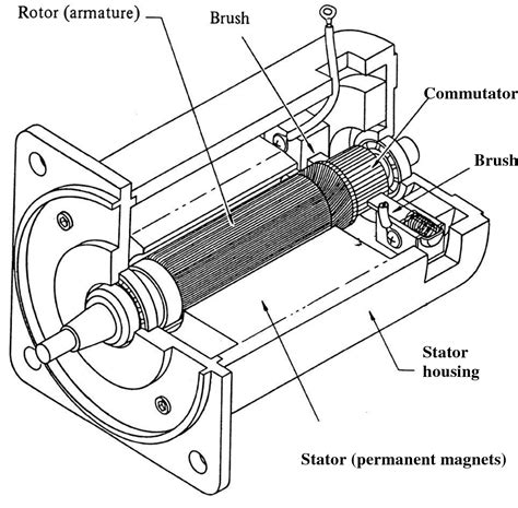 Figure 1 From General Purpose Process Control Unit Semantic Scholar