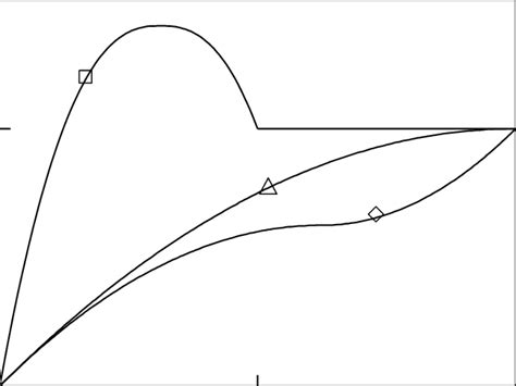 Some Polynomial Phase Smoothing Functions 2h 03 L 1 4h 05