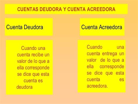 Contabilidad Parte 1