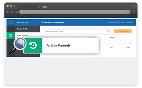 ClickFunnels ClickFunnels Features