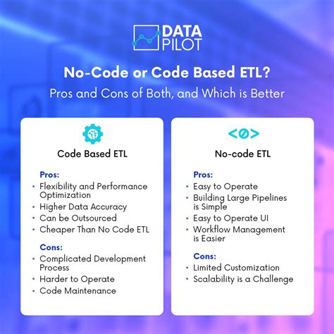 Data Pilot On Linkedin Datascience Analytics Machinelearning