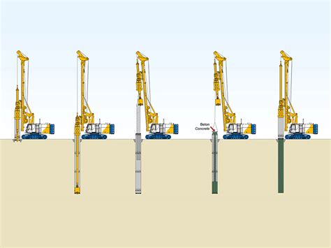 Drilling Methods Explained Rotary Percussion And Piling