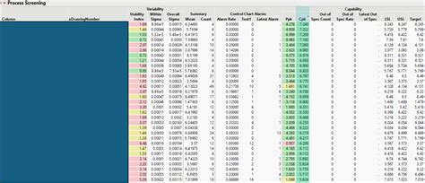 Creating A Display Table From Scratch JMP User Community