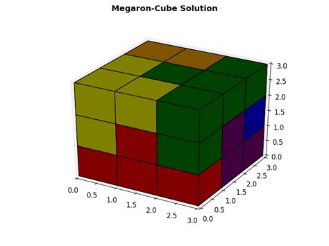 How To Draw Cube In Python