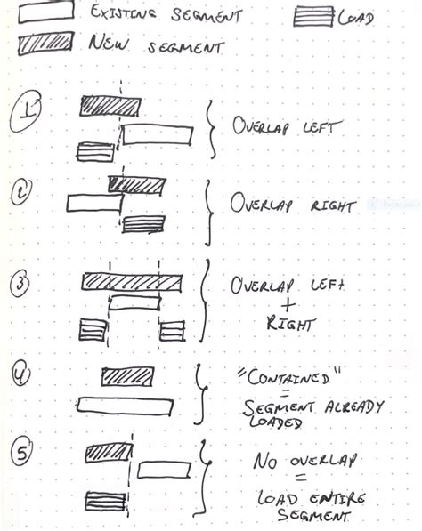 Gsoc 2023 Improve Waveform Drawing Speed Summer Of Code Developer Forum