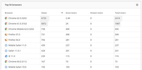 Application Performance Monitoring Tools For Improving User Experience