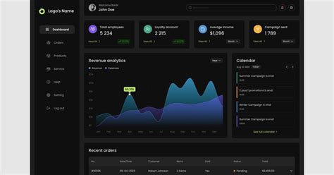 Order Analytics Dashboard Ui Kit Websites Ft Business And Dashboard Envato