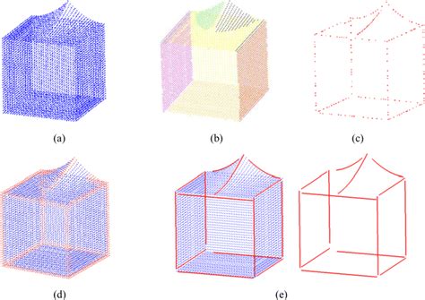 Feature Extraction From The Smooth Feature Model A Original Point Download Scientific
