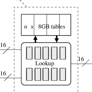 A 16 Bit Encrypted Arithmetic Logic Unit ALU Embedding 8GB Download Scientific Diagram