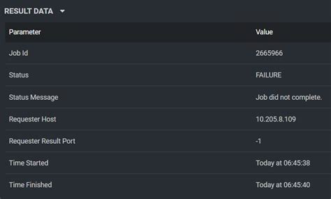 Fme Server Doesnt Create Log For Failed Workbench Community