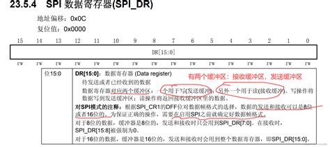 【stm32】spi协议通信详解stm32spi通信 Csdn博客 【stm32】spi协议通信详解stm32spi通信 Csdn博客