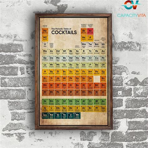 Bartender Poster Drinking Liquors Poster The Periodic Table Of