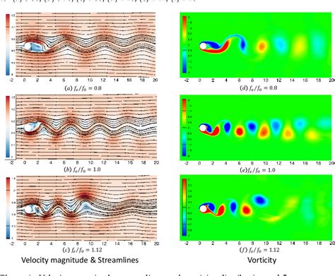 figure 9 from local inverse mapping implicit hole cutting method for structured cartesian