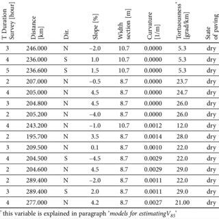 Data Set Organization Download Table