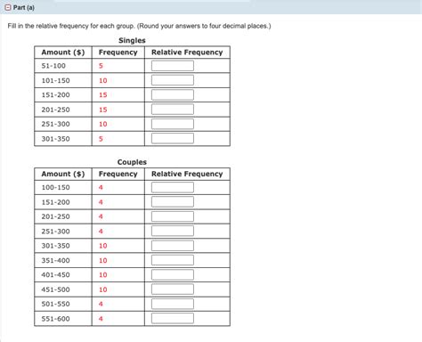 Solved Compare The Graph For The Singles With The New Graph Chegg Com