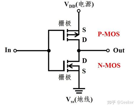 半导体芯片工艺——cmos工艺 知乎