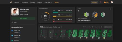 Sarthak Tyagi On Linkedin Leetcode Consistency