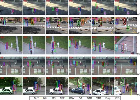 Pedestrian Tracking Results Of Different Algorithms A Crossing B