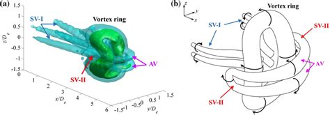 A Three Dimensional Vortical Structures For Ar 3 At Xde 4