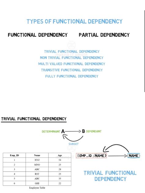 Functional Dependency Normalization Pdf