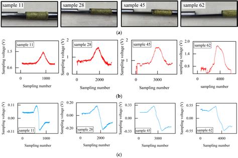 A Novel Defect Detection Method For Overhead Ground Wire