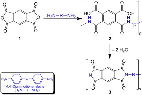 Difference Between Polyamide And Polyimide Pediaa Com
