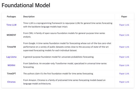 Llm과 시계열 분석의 만남 Time Llm