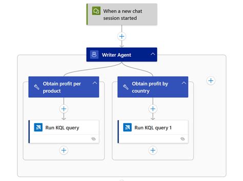 05 Implement The Evaluator Optimizer Pattern Logic Apps Labs