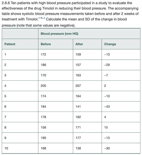 Solved Using The Data From The Table Above Calculate A The Chegg