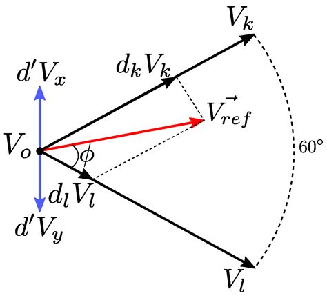 Review Challenges And Potential Of Acac Matrix Converters Cmc Mmmc