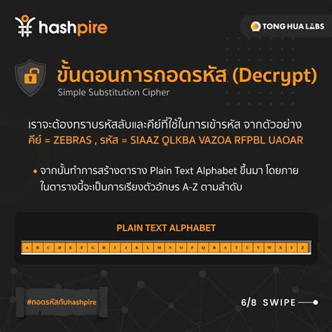 Ep 4 Simple Substitution Cipher กระดานเนื้อหา 📄 Hashpire Community