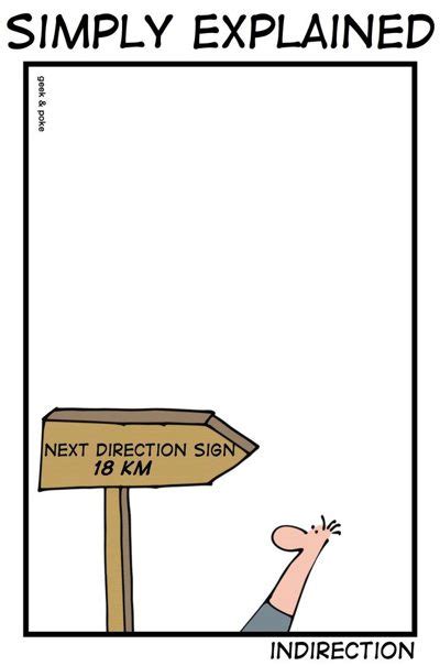 Tech Comics Indirection Datamation