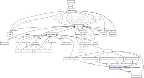 Ci Class Azure Virtual Network Gateway