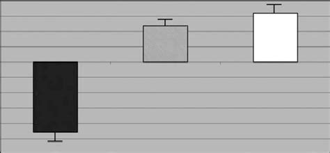 The Mean Gene Expression Levels Of Amyloid Protein Precursor In The Download Scientific Diagram