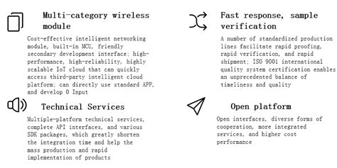 Bluetooth Ble5 0 Data Transmission Module