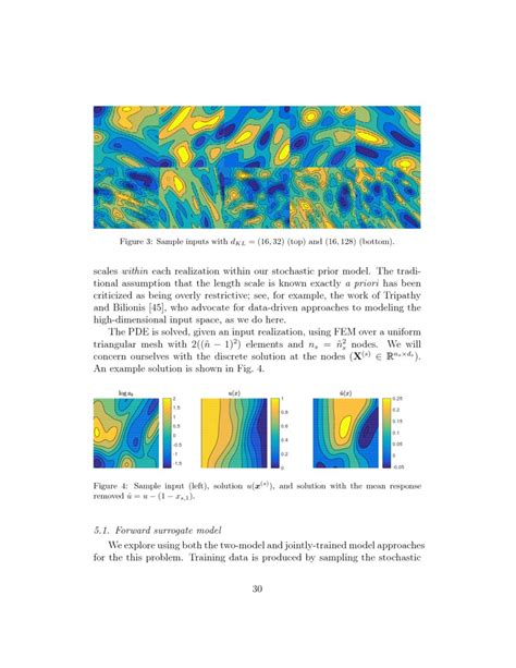 Structured Bayesian Gaussian Process Latent Variable Model Applications To Data Driven