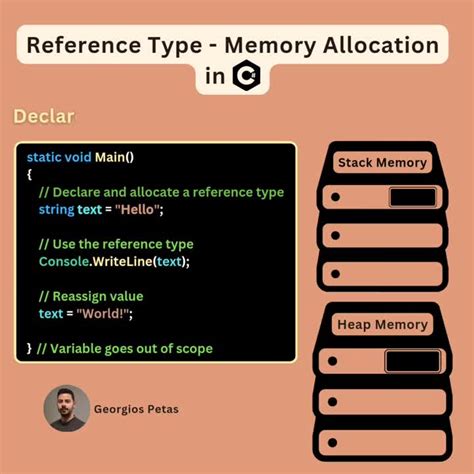 Mdimam Hosen 🇵🇸 On Linkedin Value Type Vs Reference Type
