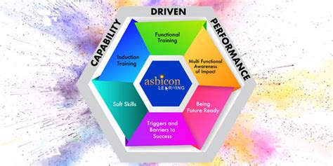 Al Launches Holistic Capability Development Framework