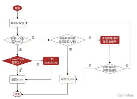 Redis实战篇（四）分布式锁redistemplate 设置锁并设置超时时间和到期自动释放 Csdn博客