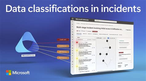 Prioritize Security Incidents Based On Data Importance Mic