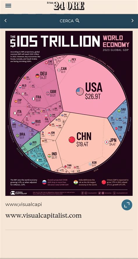 Luca Ingenito On Linkedin The World Economy