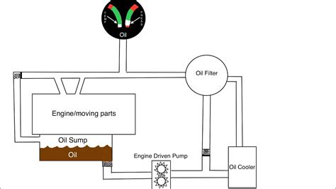What Type Of Oil Does A Cessna 172 Used At Ava Soul Blog