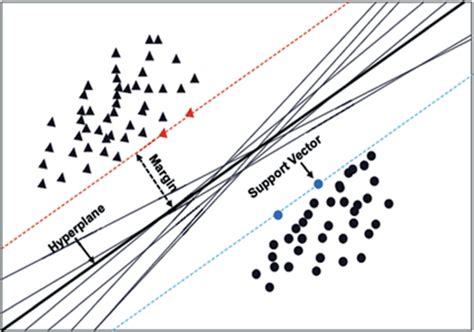 A Comparative Study Of Supervised Algorithms For Ischemic Stroke And