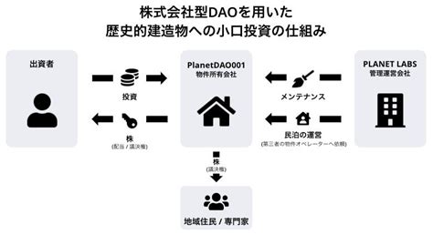 【daoの事例】海外と日本におけるdao組織について解説 › 株式会社ガイアックス