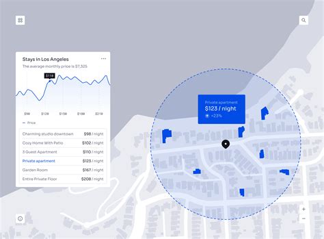Universal Data Visualization 123done