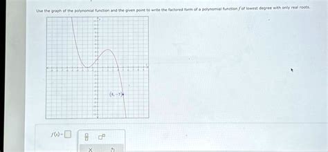 Solved Use The Graph Of The Polynomial And The Given Point To Write